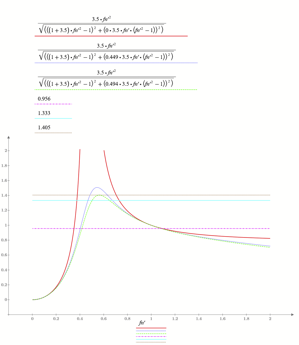 Solved: xmcd convert to mcdx, why so many errors in mcdx f... - PTC ...