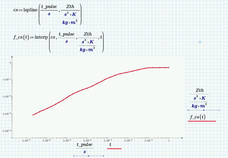 Solved: Genfit and Foster Thermal Model - PTC Community