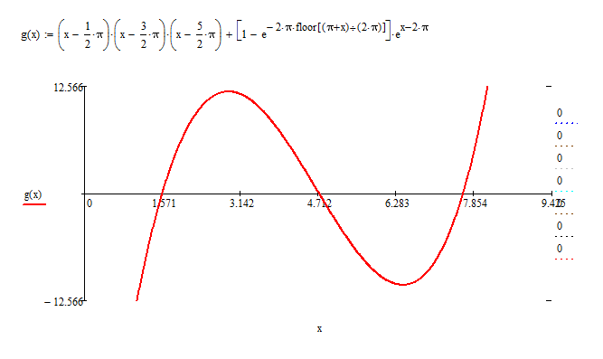 Solved: Plotting local max-min-points ? - PTC Community