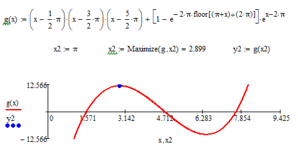 Solved: Plotting local max-min-points ? - PTC Community