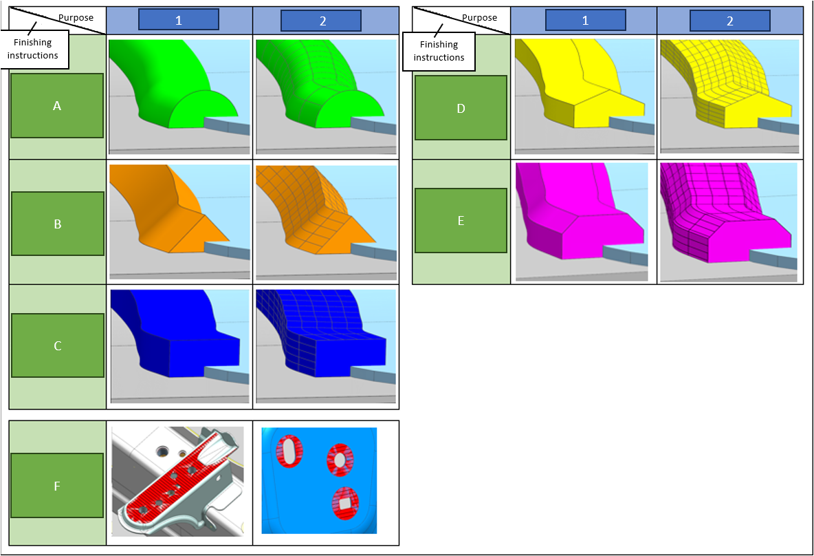 "Enhancement Request" Functionality to display cu... - PTC Community