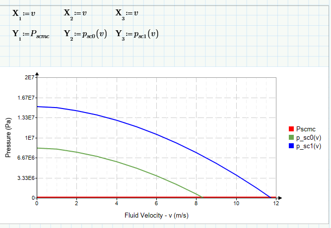 Solve Function for value - PTC Community