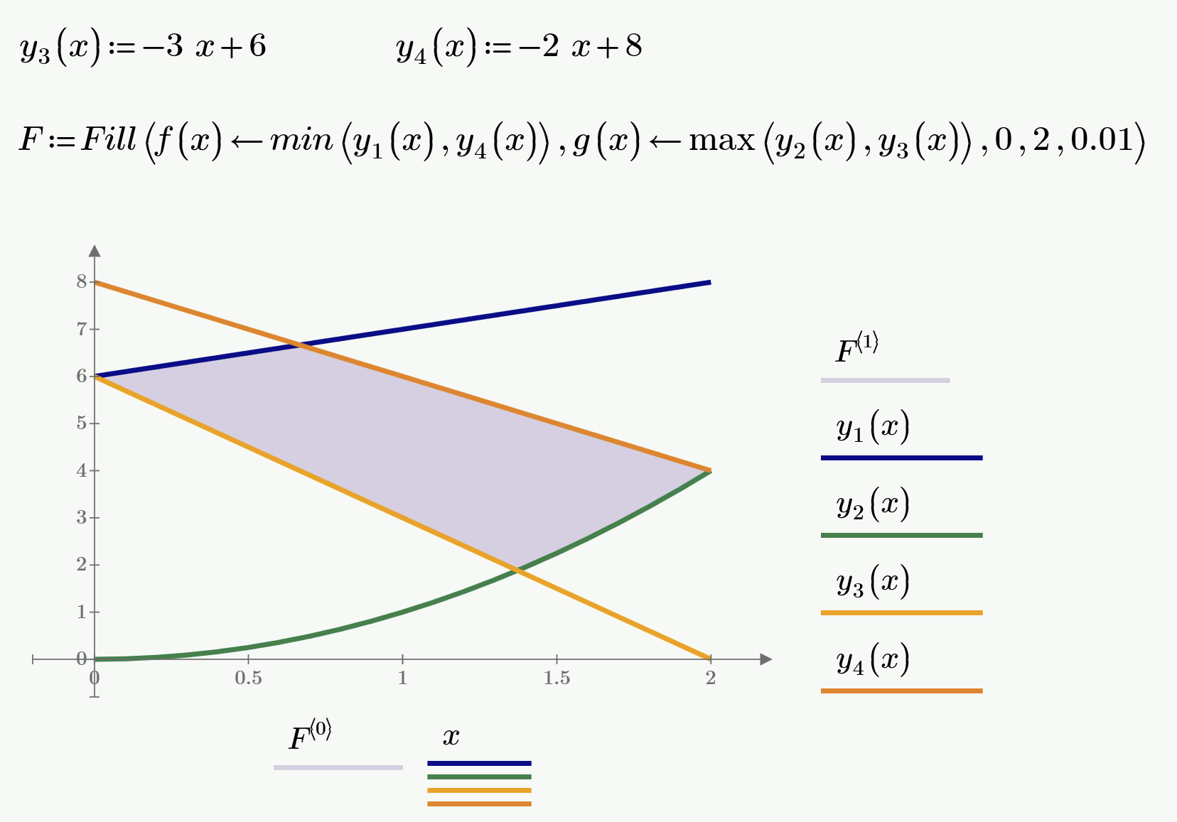 Solved: How to fill area between four functions? - PTC Community