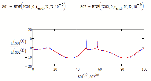 Solved: Return value of this function must match problem s... - PTC Community