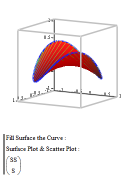 Solved: Fill Surface the Curve ? - PTC Community