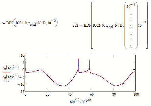 Solved: Return value of this function must match problem s... - PTC Community