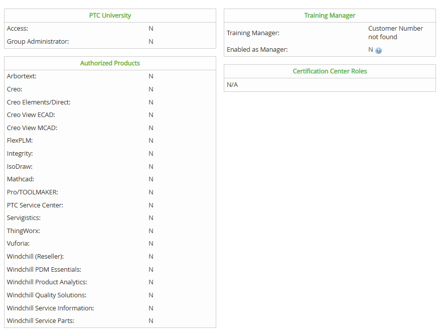 Solved: MYPTC Access Denied - Insufficient Privileges Abou... - PTC ...