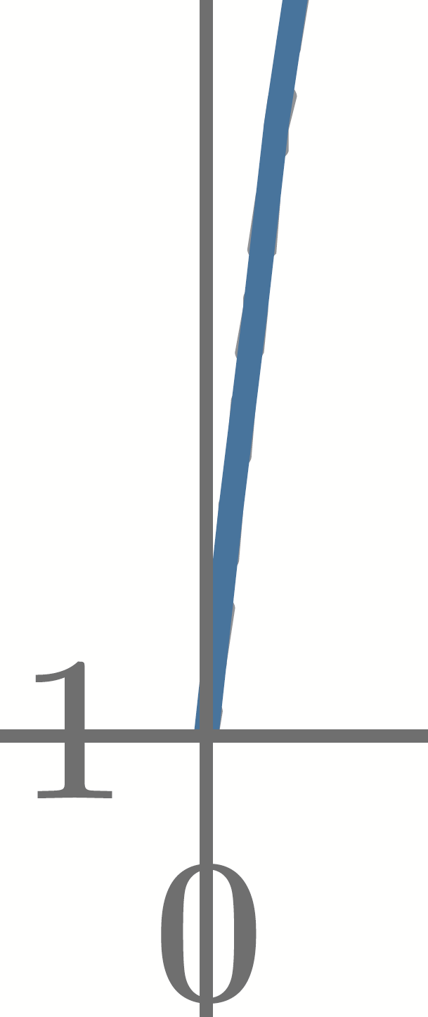 Chart component / Resolution (pixels) - PTC Community