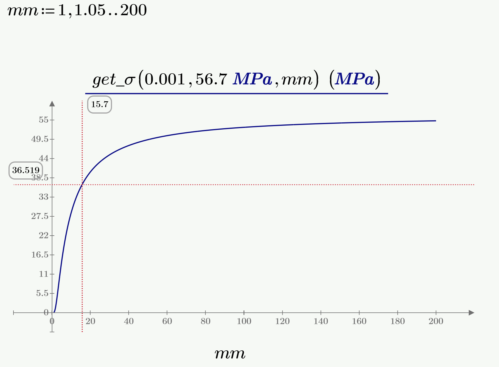 Solved: Symbolic calculation - PTC Community