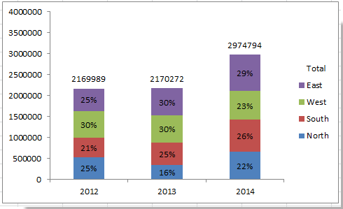 How do I create a proportional chart? - PTC Community