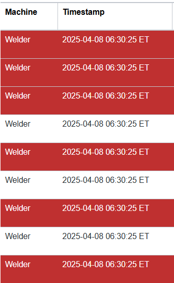 Solved: Disable Grid Widget Row Hovering - PTC Community