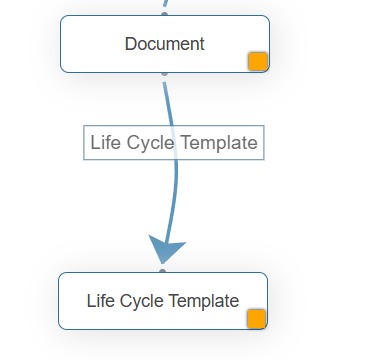 Find Lifecycles assign to an object - PTC Community