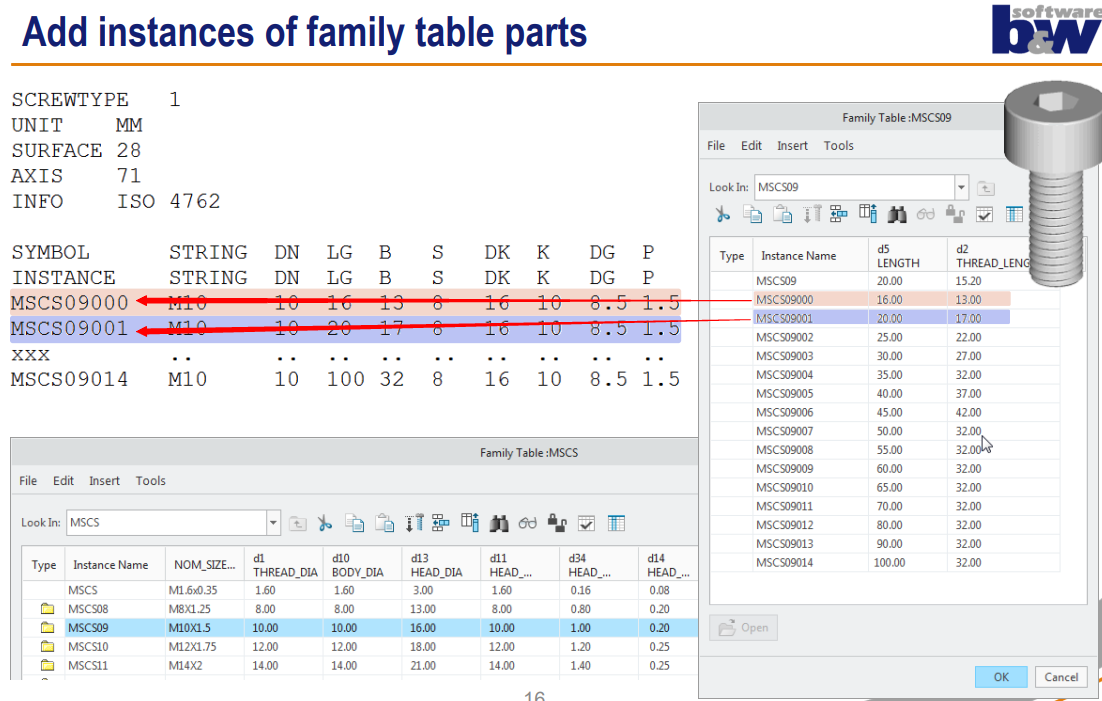 Use existing family tables in Windchill for IFX - PTC Community