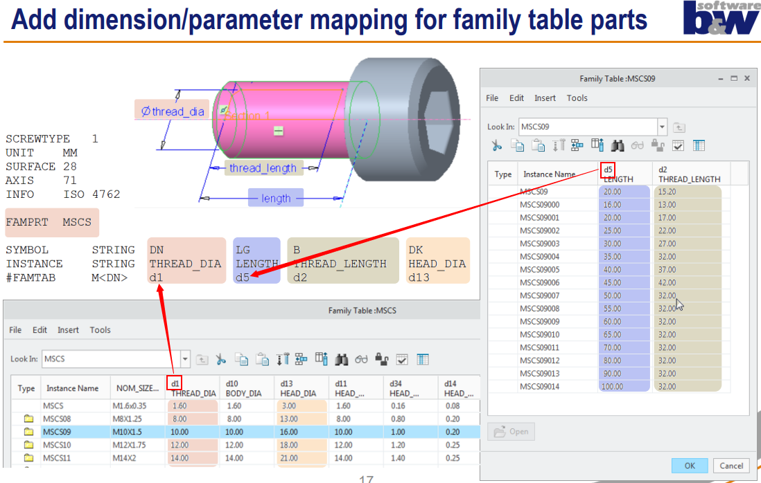 Use existing family tables in Windchill for IFX - PTC Community