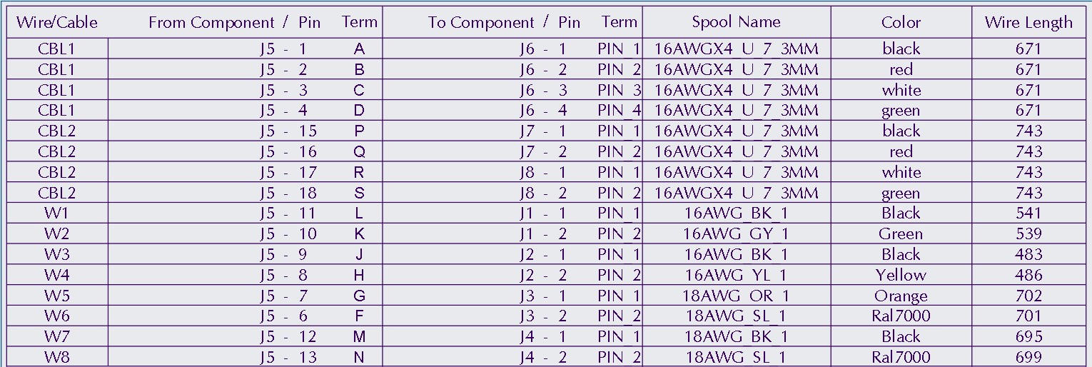 CREO Cabling BoM - PTC Community