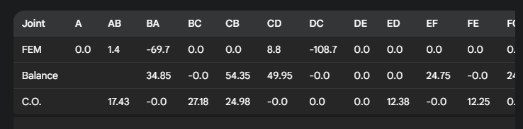 Solved: swiping the input - PTC Community