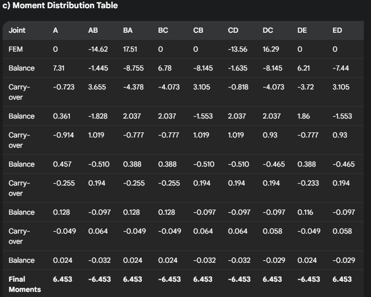 Solved: swiping the input - PTC Community