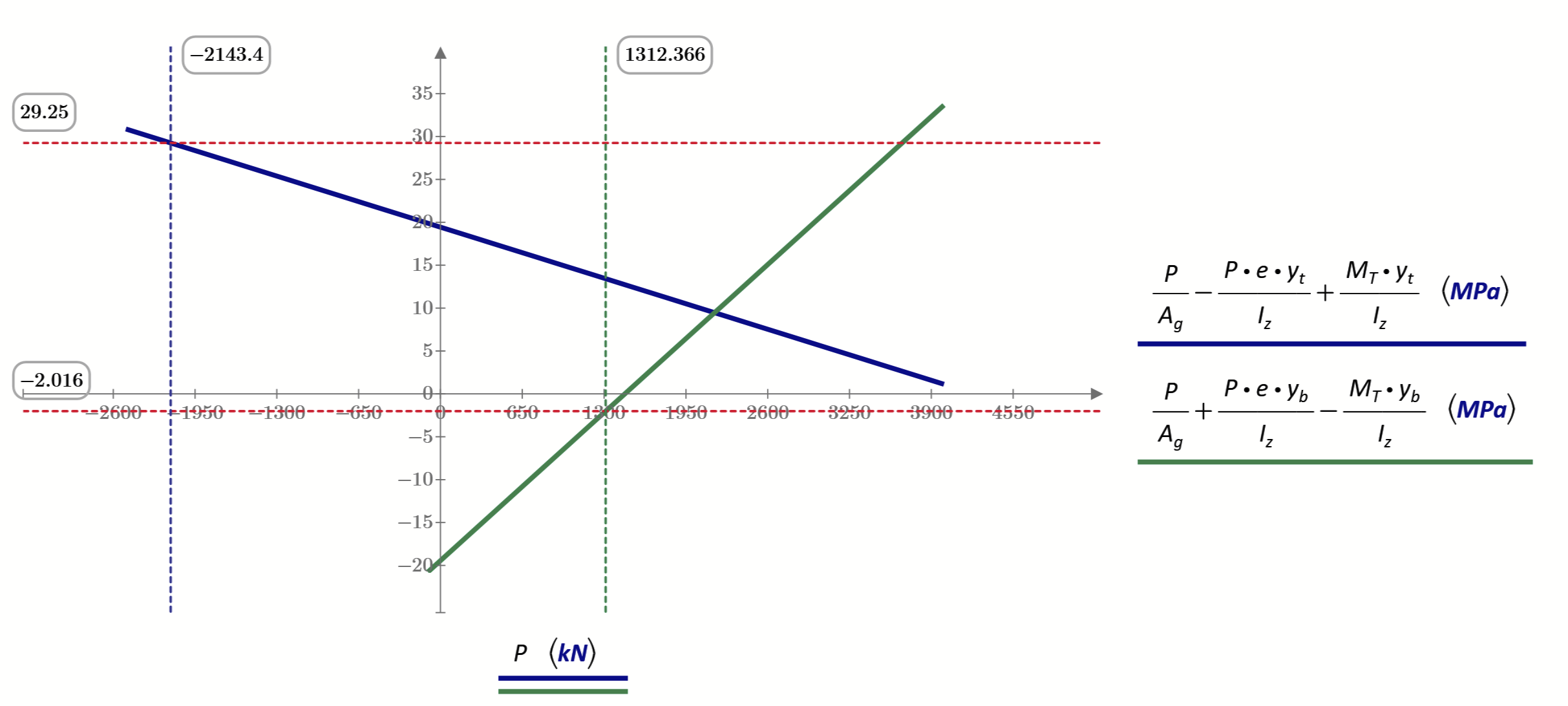 Solved: error in if function - PTC Community