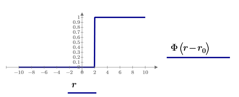 Solved: Singularity function (Singularity function bracket... - PTC ...