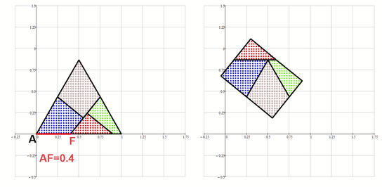Solved: Haberdasher-Puzzle - PTC Community