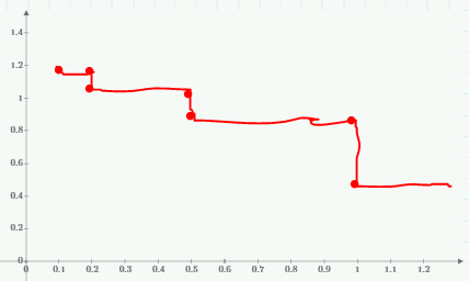 Solved: Plotting steps - PTC Community