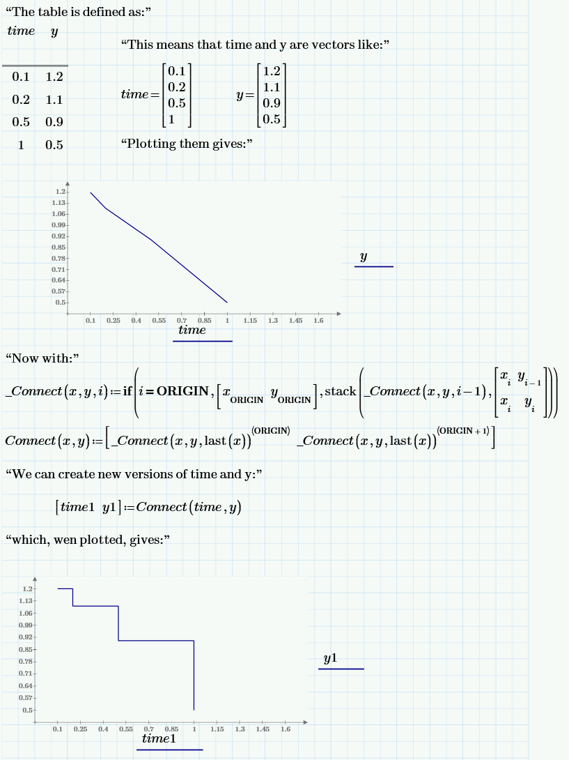 Solved: Plotting steps - PTC Community