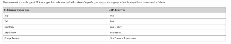 Synchronize Change Requests with Bugs in Jira - PTC Community