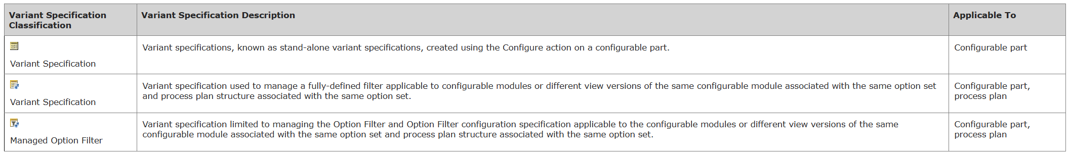 Configurable Process Plans (Options and Variants +... - PTC Community
