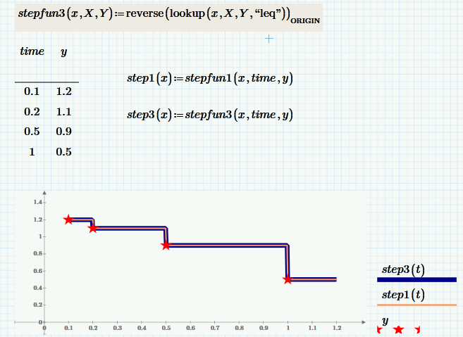 Solved: Plotting steps - PTC Community