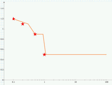 Solved: Plotting steps - PTC Community