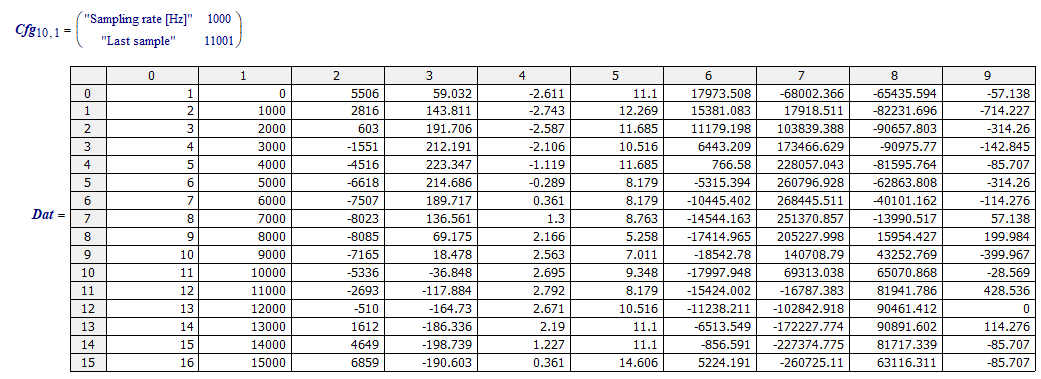 Solved How To Read A Binary Comtrade Data File Ptc Community