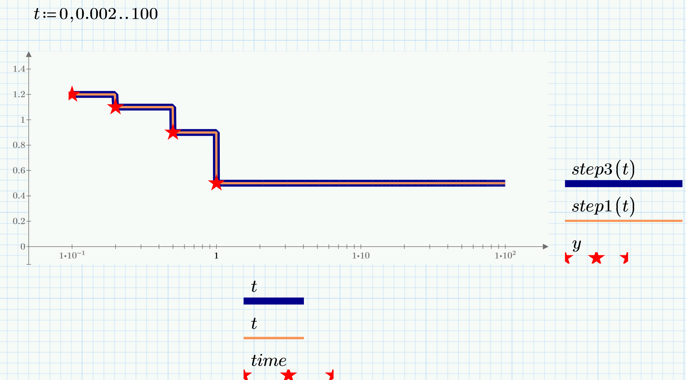 Solved: Plotting steps - PTC Community