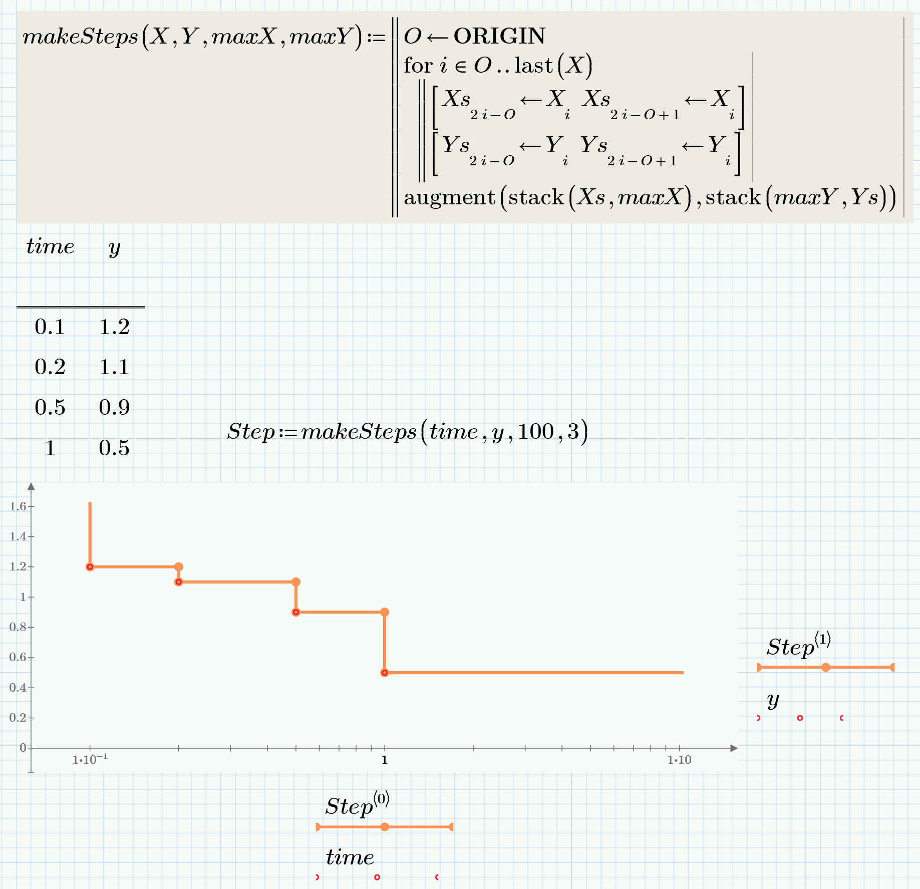 Solved Plotting Steps Ptc Community 