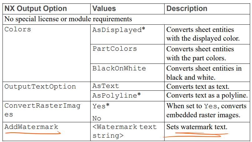 Creo View Adapters 11+ has a Watermarks option for... - PTC Community