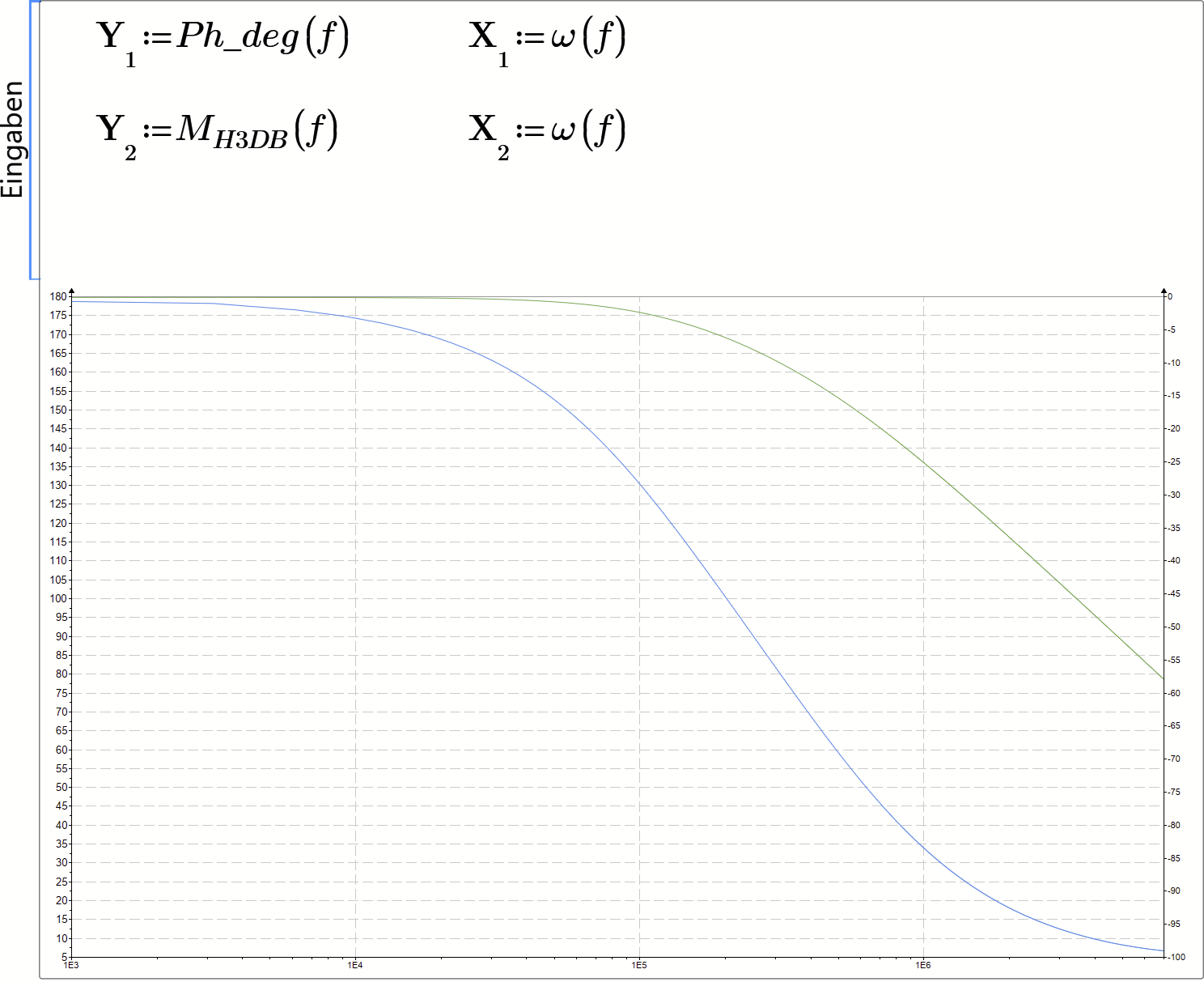 Solved: Chart Component Secondary Axis Missing : Prime 9.0 - PTC Community