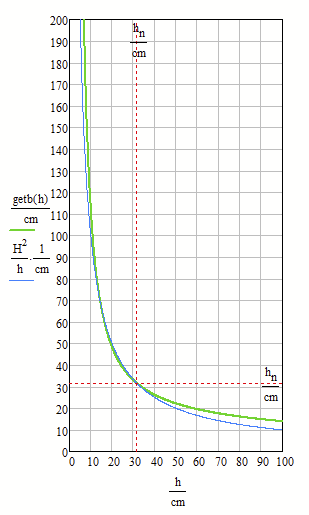 Solved: Use find to solve a iteration - PTC Community