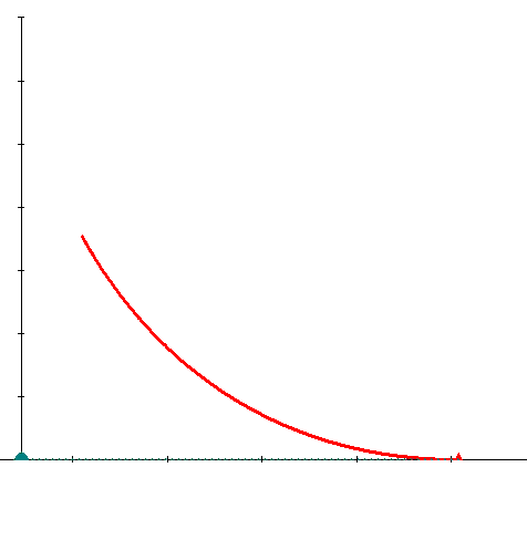 OchkovArticleAnimaions - PTC Community