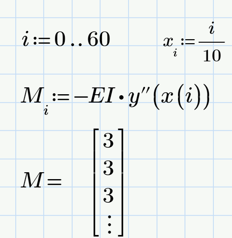 Solved: Constant multiplied with the curvature y" - PTC Community