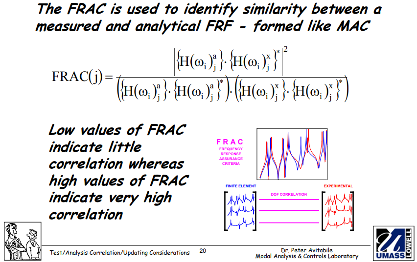 Freq. Resp. Assurance Criteria (FRAC) - PTC Community