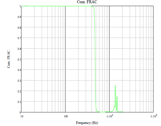 Freq Resp Assurance Criteria Frac Ptc Community 