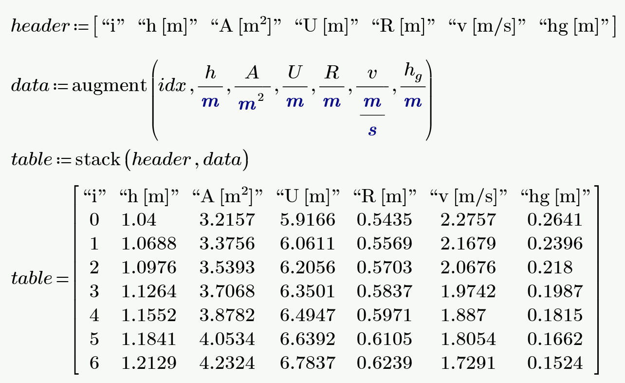 Solved: Iteration: HOW? - PTC Community