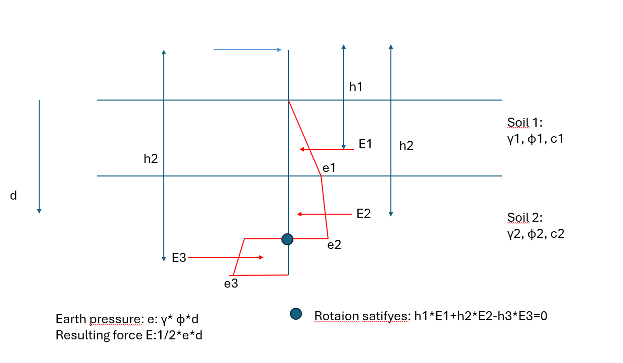 Help to index or vector calucation geotechical eng... - PTC Community