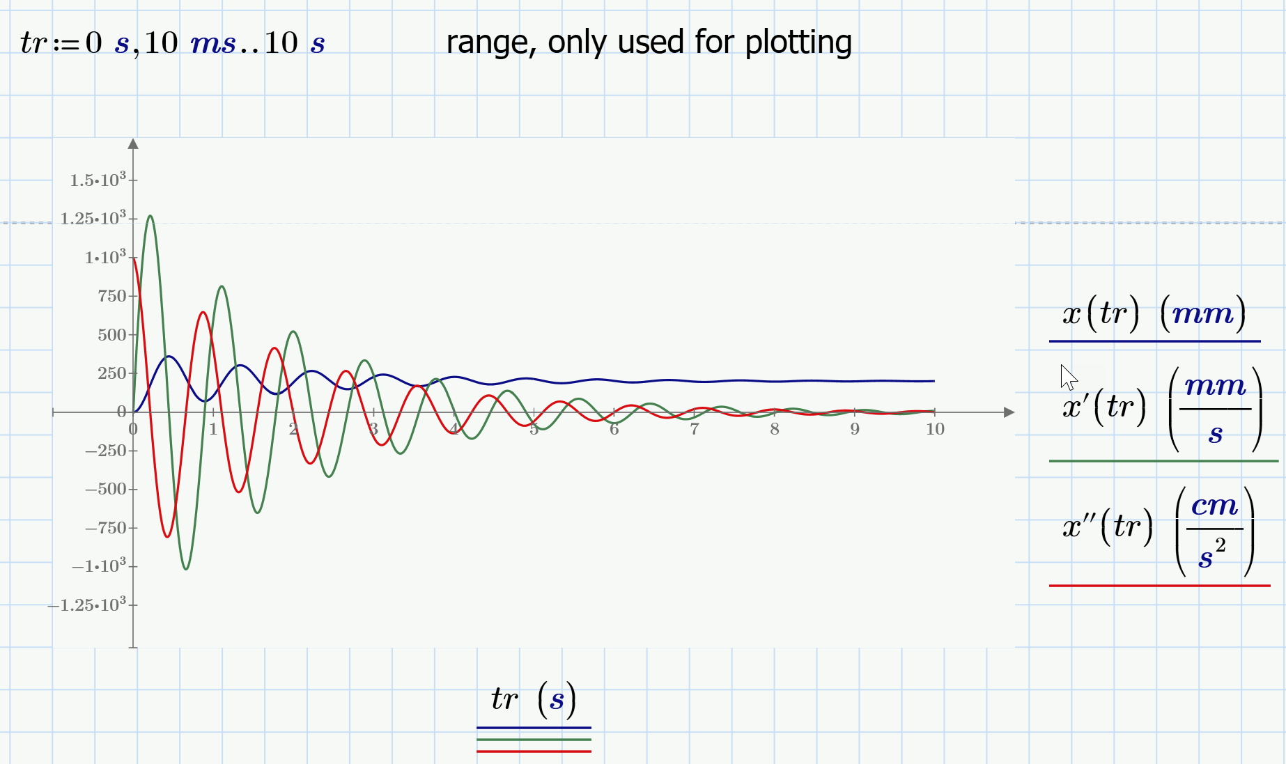 Can plot but can't display the first and second de... - PTC Community