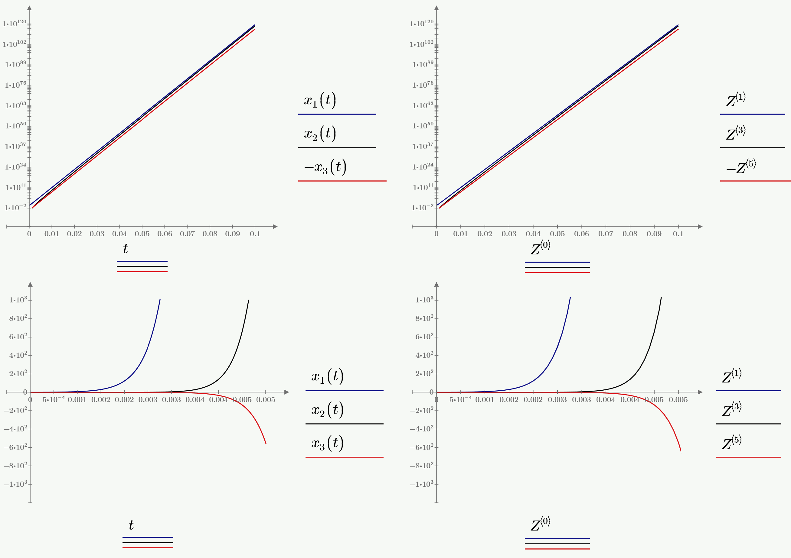 Solved Problem Solving A System Of Odes Using Odesolve Ptc Community