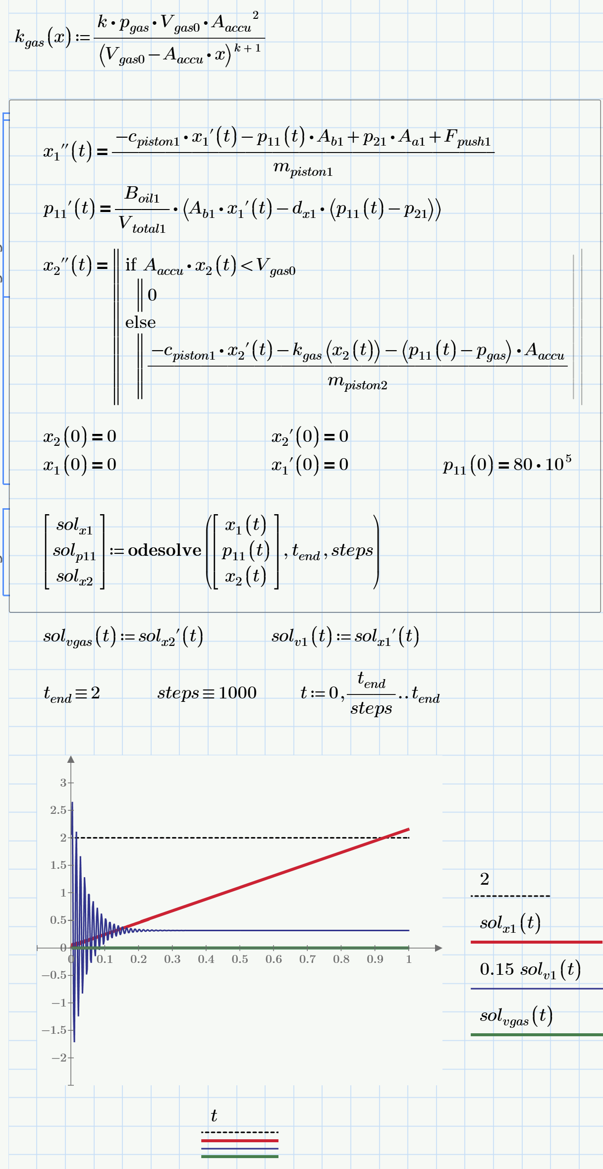 Solved: Simulation ODE with time functions - PTC Community