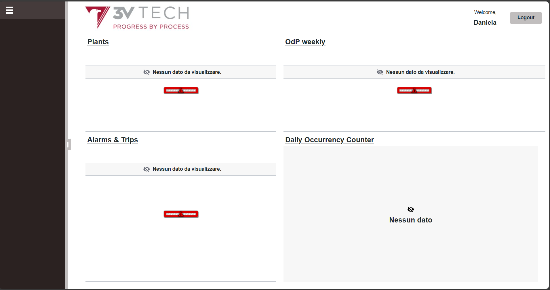 Solved: User group cannot see data and menus in MashUp Run... - PTC Community