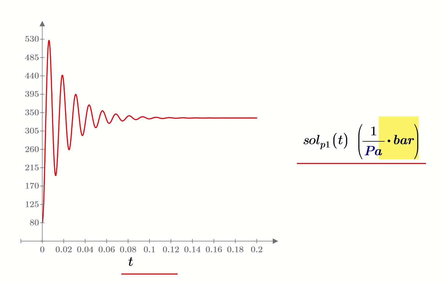 Solved: Simulation ODE with time functions - PTC Community