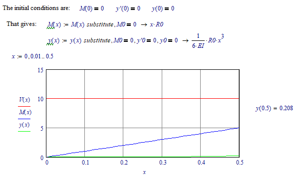 Solved: Solving for series of equations that include funct... - PTC ...