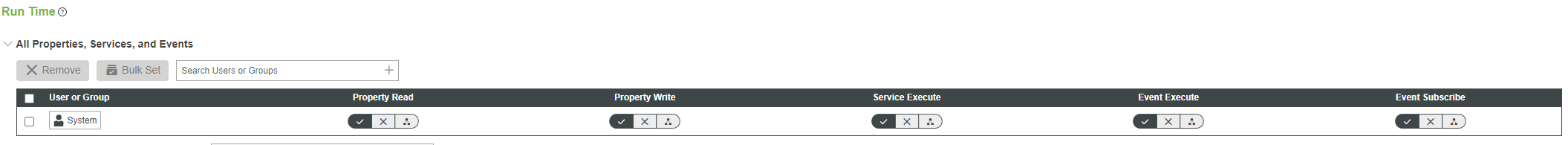 Solved: User group cannot see data and menus in MashUp Run... - PTC Community