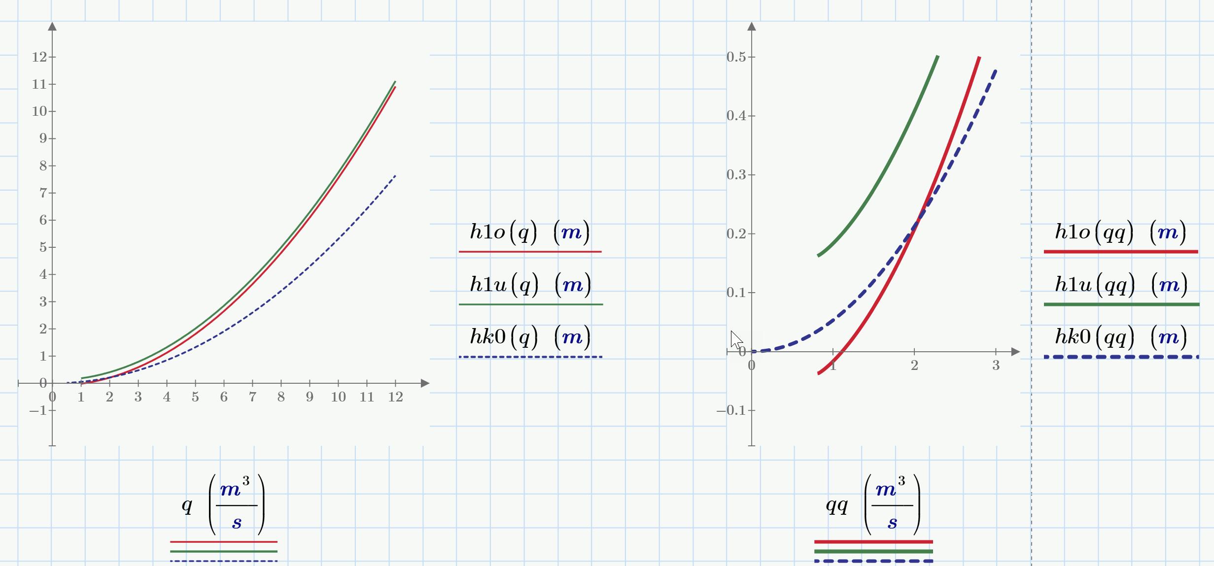 Solved: How do I create a table that requires calculations... - PTC Community
